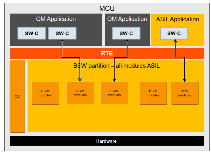 AUTOSAR Multi-Core-CSDN博客