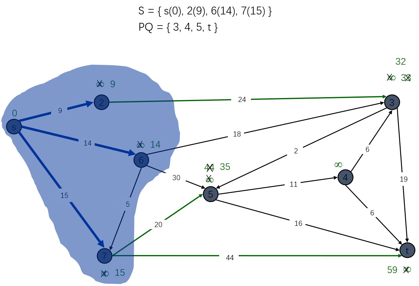 机器人导航学习历程（三）global planner_导航算法 local global planner-CSDN博客