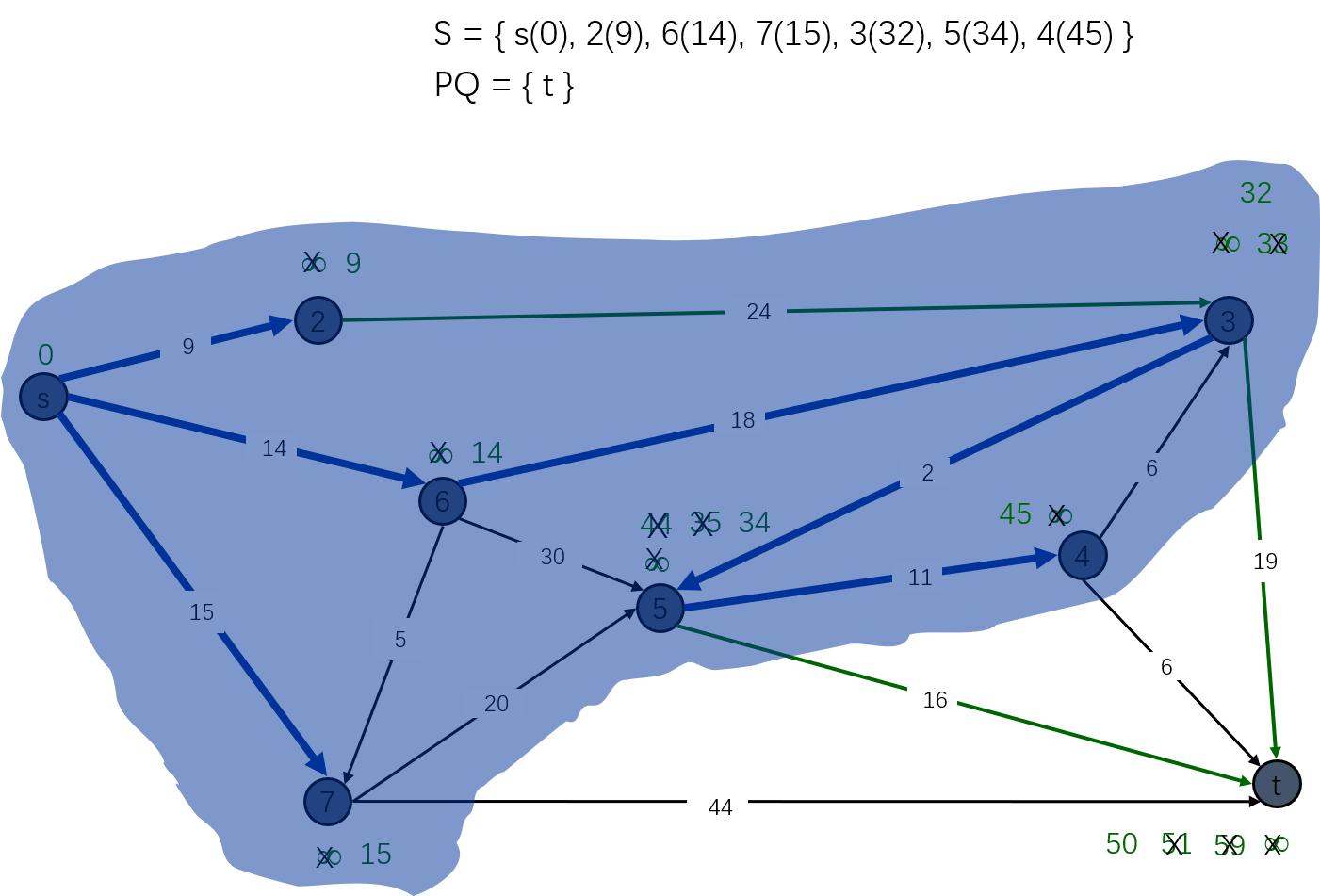 机器人导航学习历程（三）global planner_导航算法 local global planner-CSDN博客