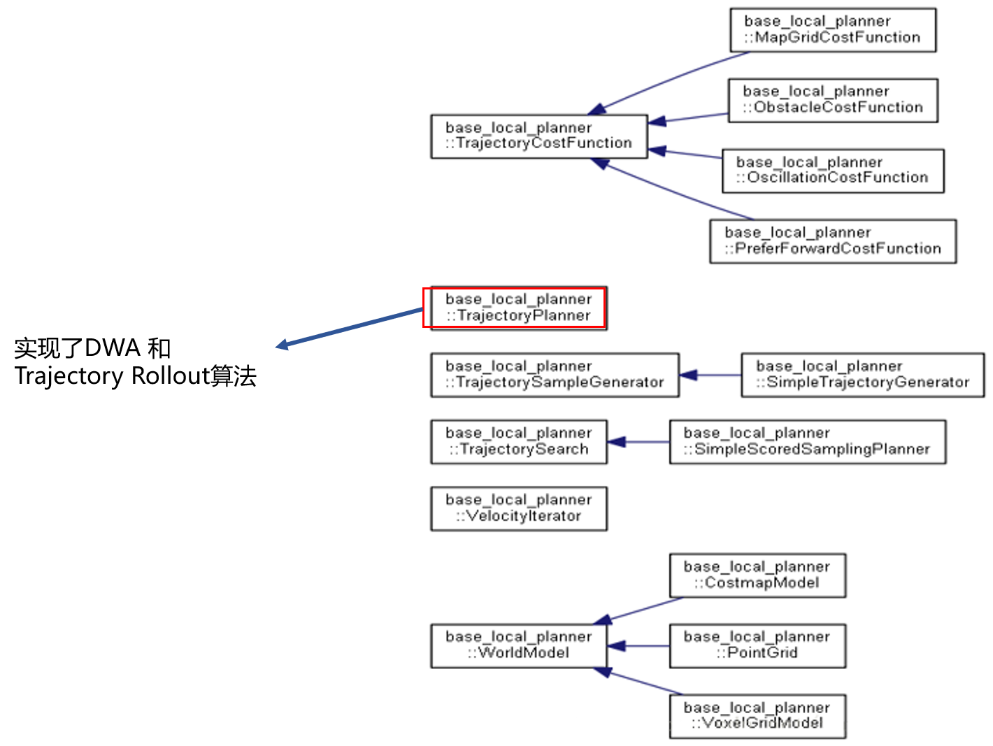 局部路径规划器teb_local_planner详解3：跟随全局planner - 程序员大本营