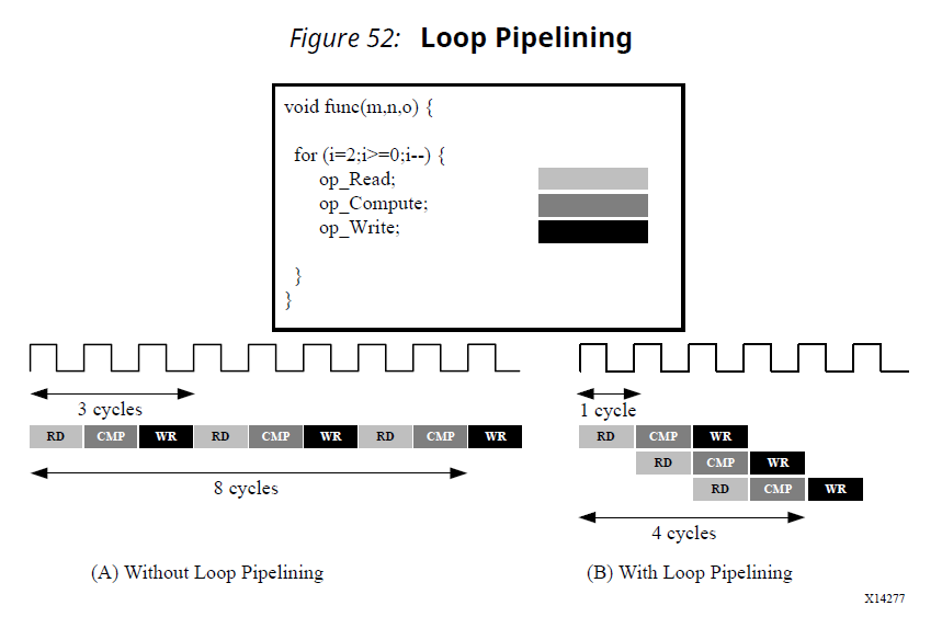 Vivado HLS常用优化命令介绍_使用vivado hls优化rtl代码以达到最佳性能-CSDN博客