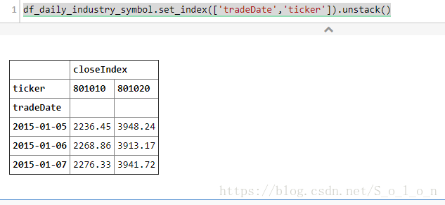老卫带你学 Pandas中dataframe的stack、unstack和pivot方法的对比dataframe Stack Csdn博客 2946