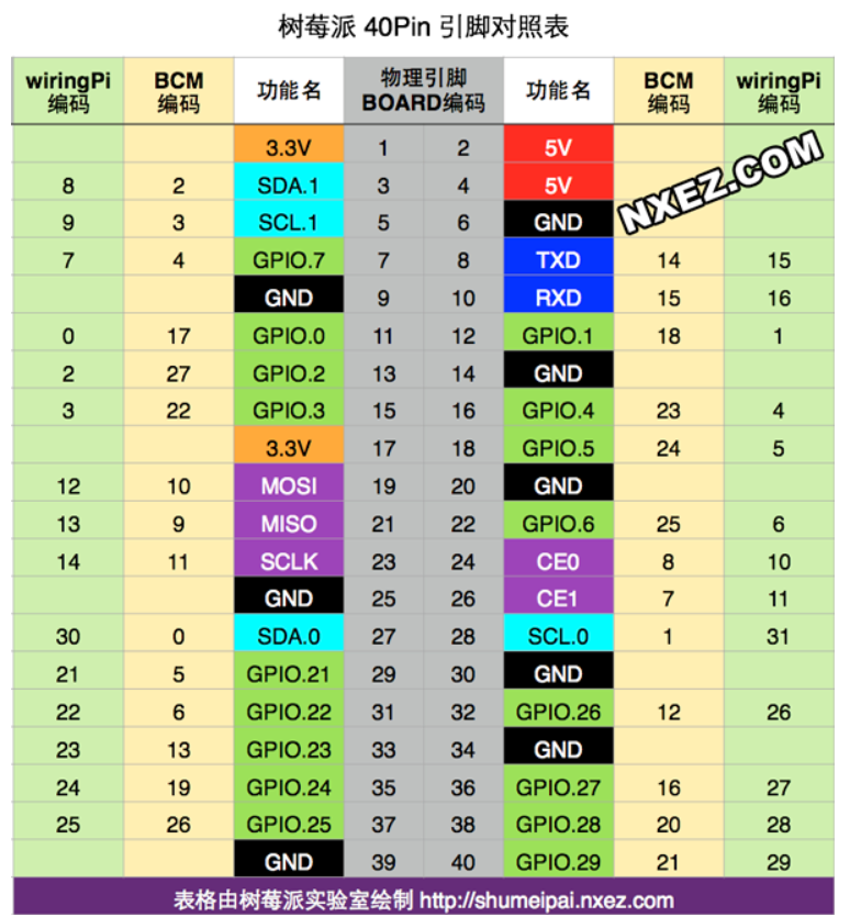 RPi.GPIO 模块编程手册_import rpi.gpio as gpio-CSDN博客