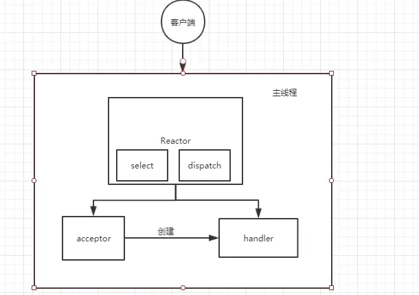 关于Actor模型，CSP模型，Reactor模型，Proactor模型_actor模型和reactor模型-CSDN博客