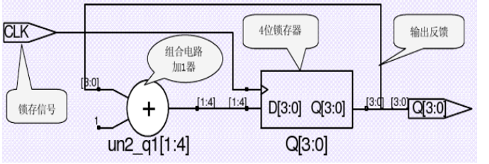 Eda硬件描述语言vhdl（三） Vhdl数据类型与顺序语句eda的case语句 Csdn博客 