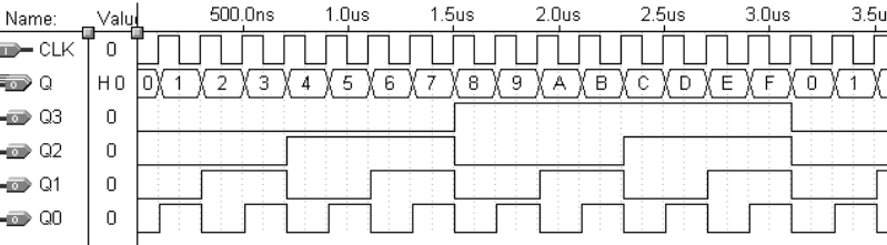 EDA硬件描述语言VHDL（三）--VHDL数据类型与顺序语句_eda的case语句-CSDN博客