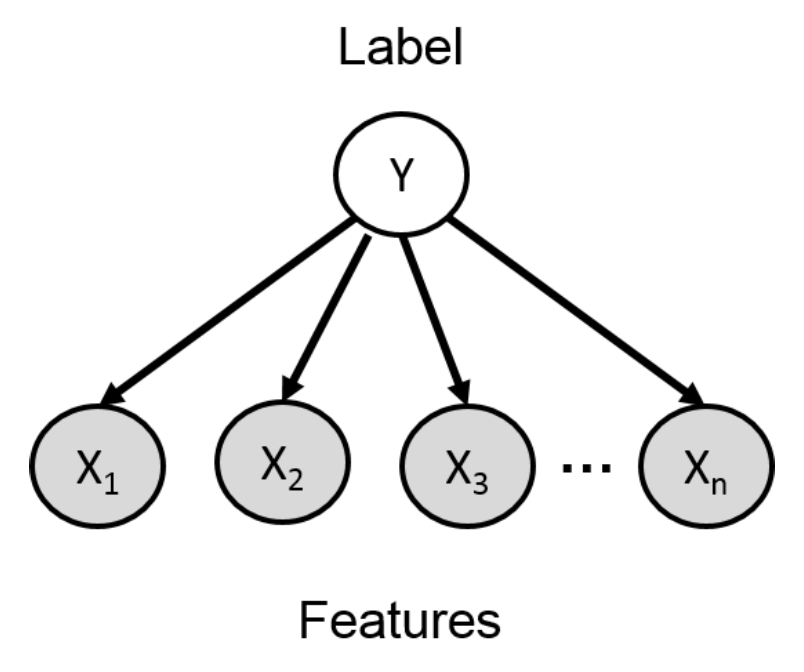 CS236 Deep Generative Models （1）基础介绍_deep representation modeling-CSDN博客