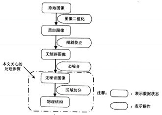 OCR技术 之 Layout Analysis_ocr 版面布局分析-CSDN博客