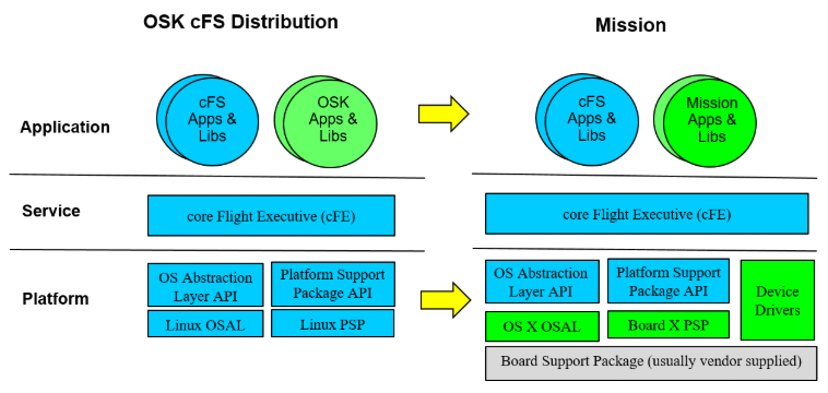 OpenSatKit使用流程 1 ------ 入门-CSDN博客