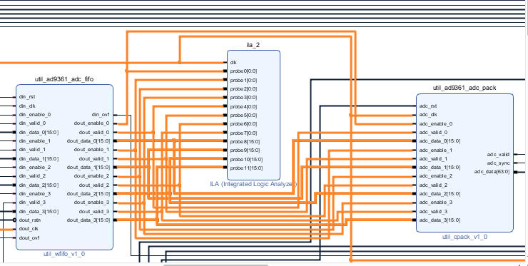 使用官方的HDL试验DAC输出 之一_axi-adc-hdl-CSDN博客