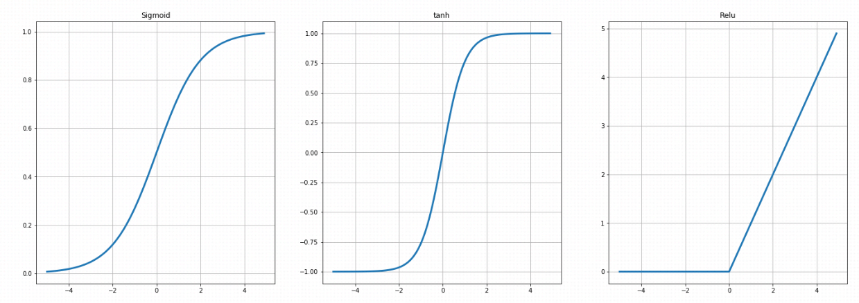 机器学习 --激活函数sigmoid. tanh. relu对比_比sigmoid的更抖函数-CSDN博客