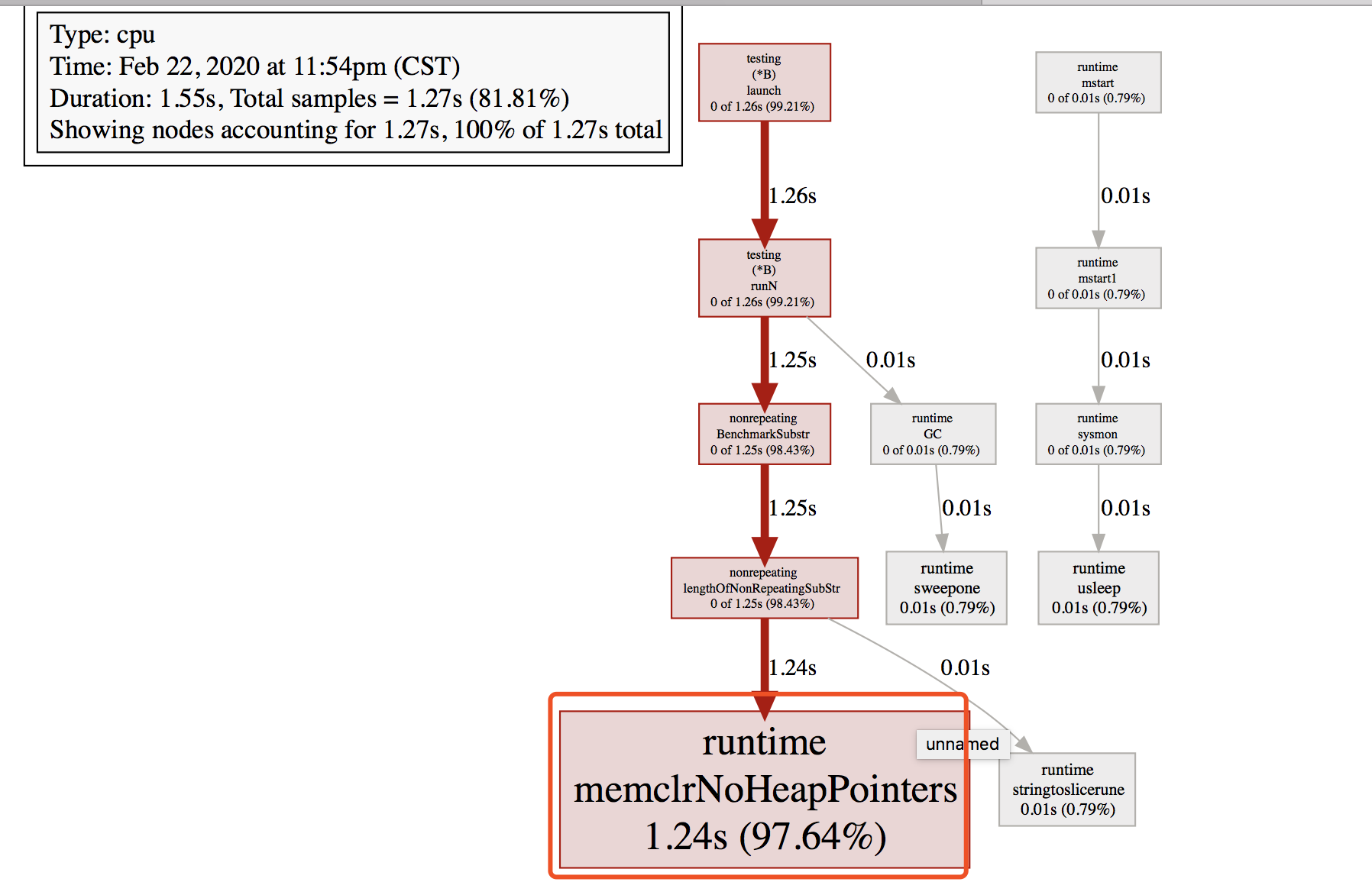 8-3 使用pprof进行性能调优_failed to execute dot. is graphviz installed?-CSDN博客