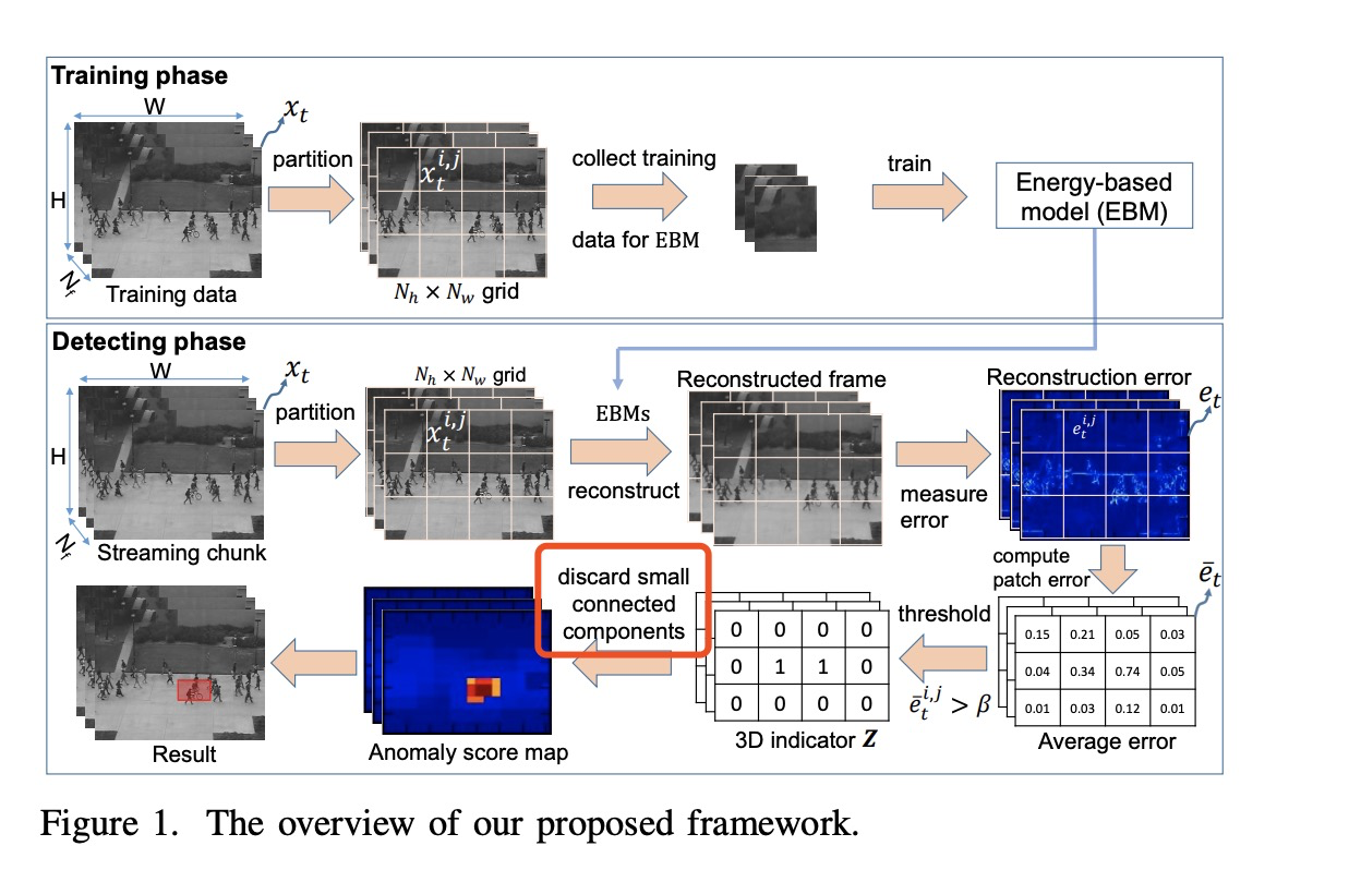 微小物体+异常检测——初步调研_细微物体检测-CSDN博客
