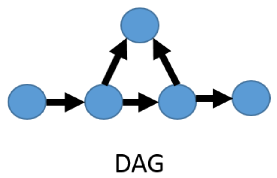 CS236 Deep Generative Models （1）基础介绍_deep representation modeling-CSDN博客