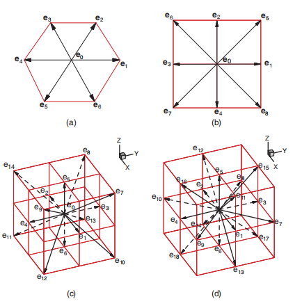 格子玻尔兹曼机(Lattice Boltzmann Method)系列2：LBM在不可压缩流动下的核心算法_lbm改进中心距模型-CSDN博客