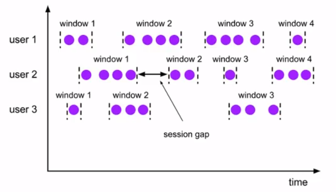 Flink窗口详解_flink窗口类型-CSDN博客
