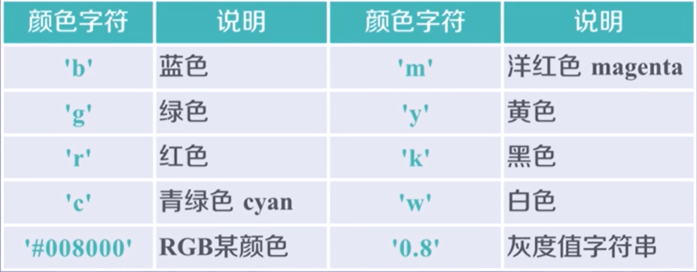 Pltplot Csdn博客 