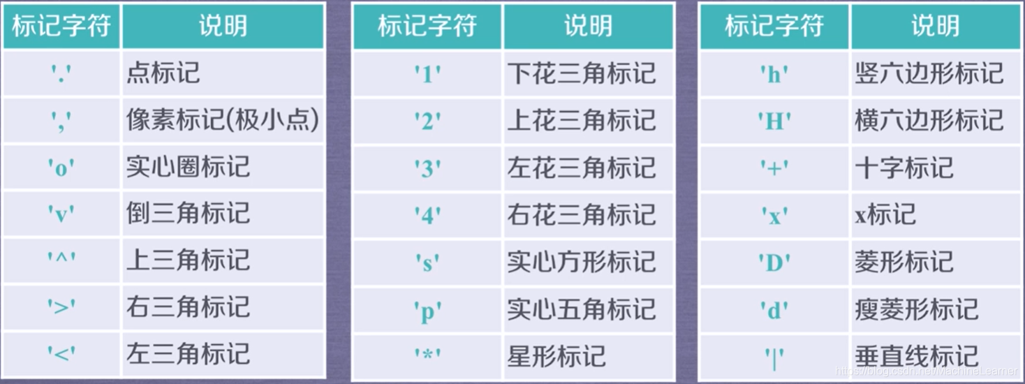 Pltplot Csdn博客