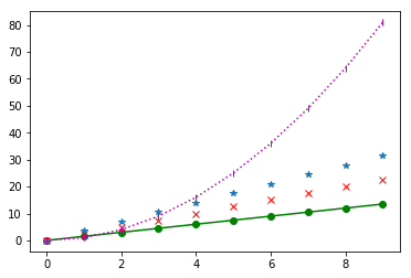 plt.plot()-CSDN博客