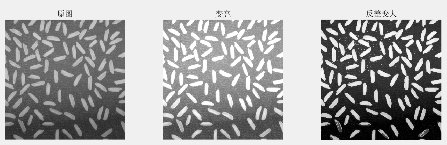 MATLAB教学_08影像处理一_pout.tif-CSDN博客