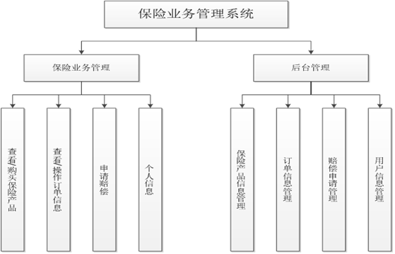 基于myeclipsetomcatmysqljsp开发得基于java的保险业务管理系统的设计与实现mysql数据库和jsp和