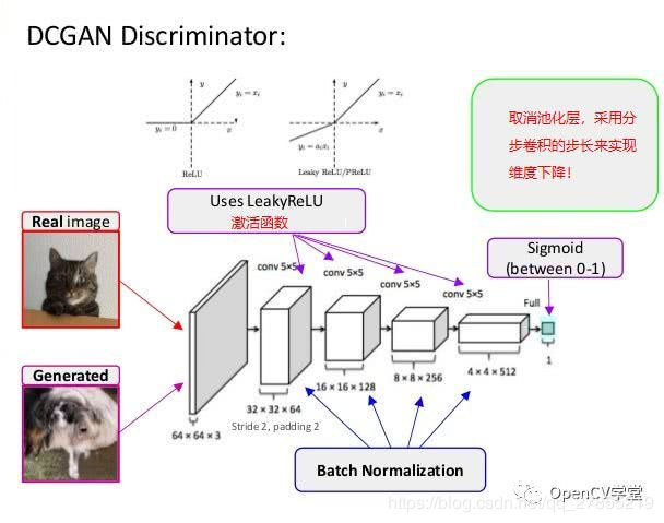 利用人工智能深度学习算法DCGAN(对抗神经网络)来生成二次元图像的原理及技术实现_dcgan网络流程图-CSDN博客