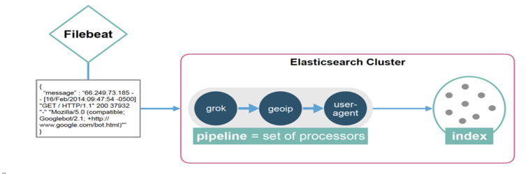 【Elastic Engineering】Beats：Beats 入门教程 （一）-阿里云开发者社区