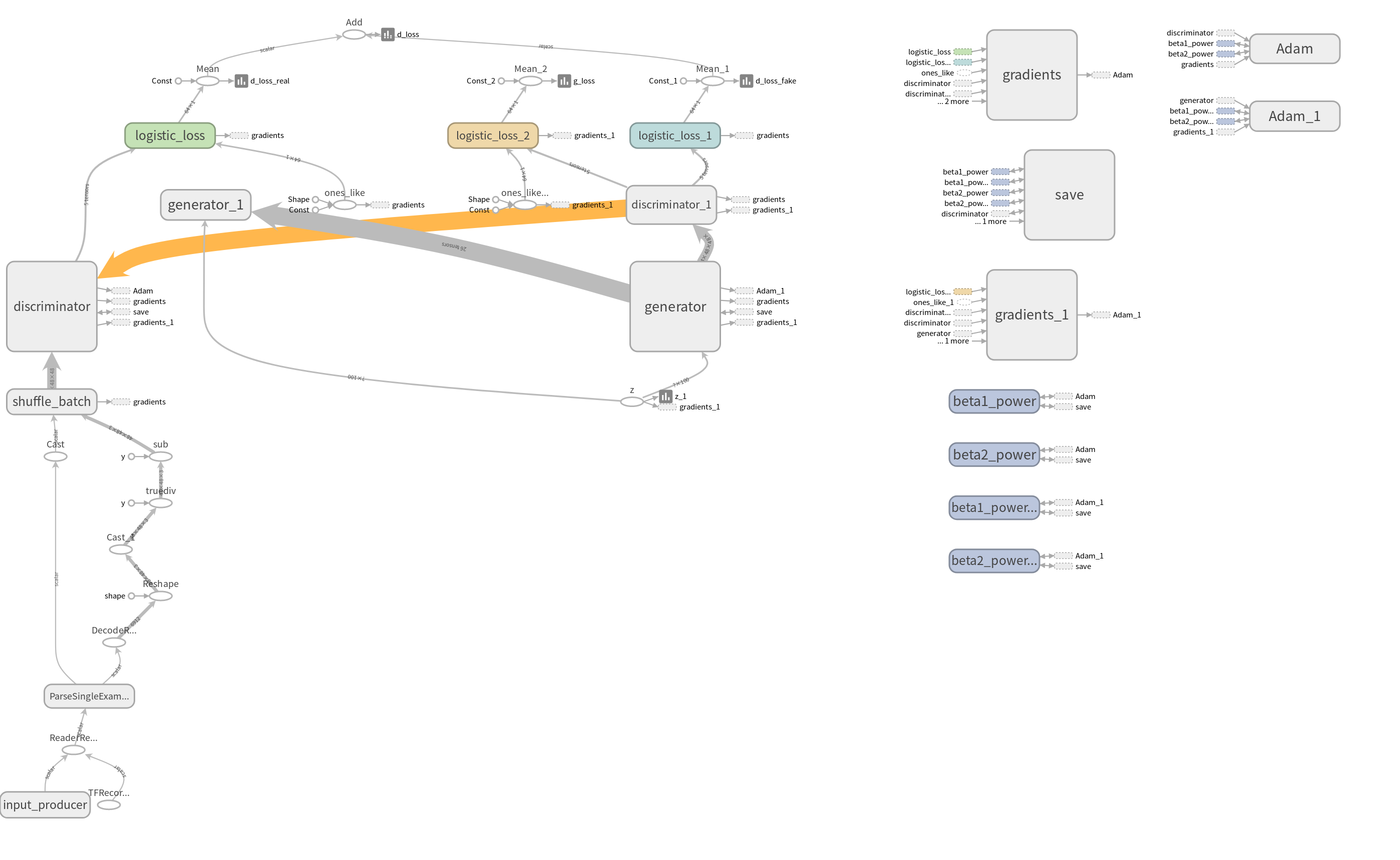 利用人工智能深度学习算法DCGAN(对抗神经网络)来生成二次元图像的原理及技术实现_dcgan网络流程图-CSDN博客