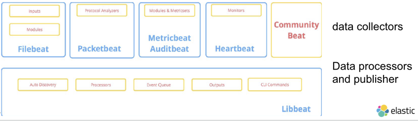【Elastic Engineering】Beats：Beats 入门教程 （一）-阿里云开发者社区