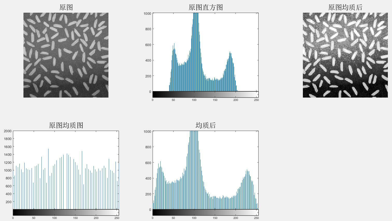 MATLAB教学_08影像处理一_pout.tif-CSDN博客