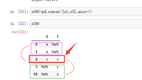 pandas的连接函数concat()函数--pandas.concat()--参数：axis_concat axis-CSDN博客