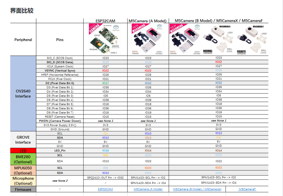 esp32 cam rtsp 和http 两种方式_esp32 rtsp-CSDN博客