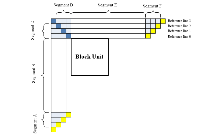H.266/VVC帧内预测总结_帧内预测原理-CSDN博客