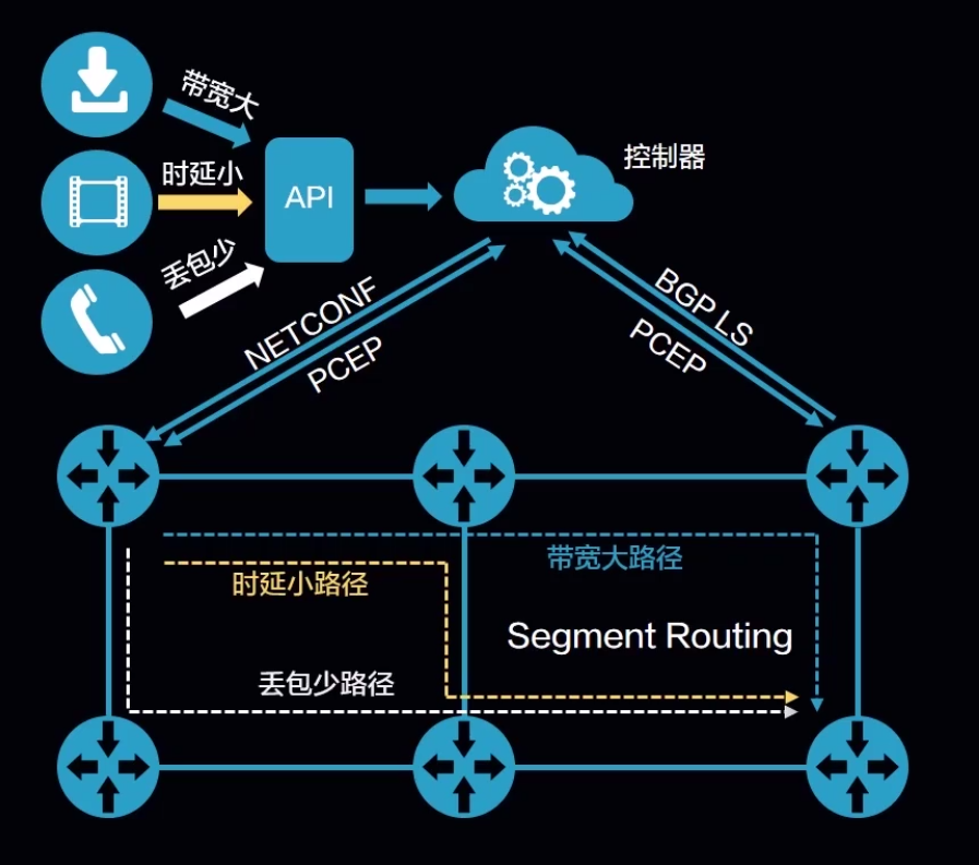 Segment Routing(MPLS) - 3 隧道建立与业务应用_mpls segment-CSDN博客