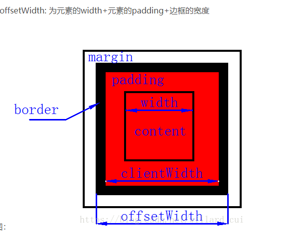 关于前端pdf显示和盖章（vue）react Pdf设置印章功能 Csdn博客 