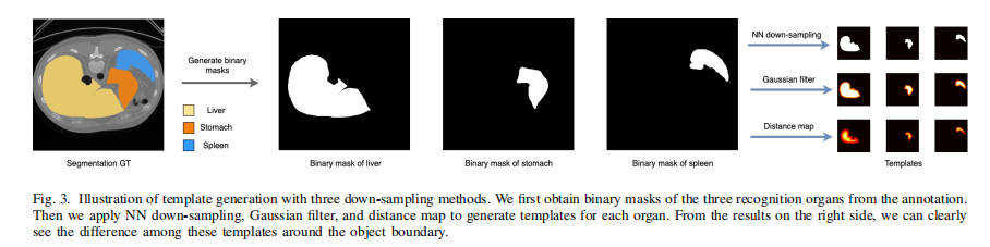 论文分享 T-Net: A Template-Supervised Network for Task-specific-CSDN博客