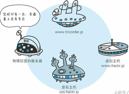 HTTP1.x 、HTTP2.0、HTTP头部信息-CSDN博客