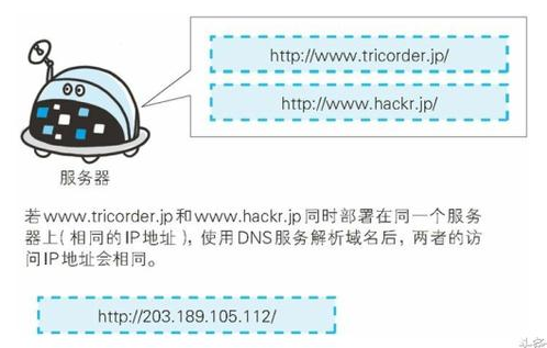 HTTP1.x 、HTTP2.0、HTTP头部信息-CSDN博客