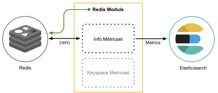 Beats：Beats 入门教程 （一）_elastic beats family-CSDN博客