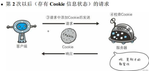 HTTP1.x 、HTTP2.0、HTTP头部信息-CSDN博客