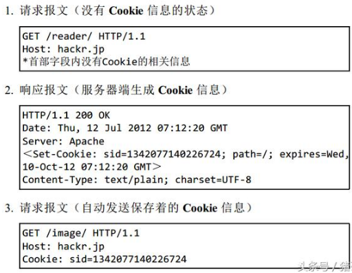 HTTP1.x 、HTTP2.0、HTTP头部信息-CSDN博客