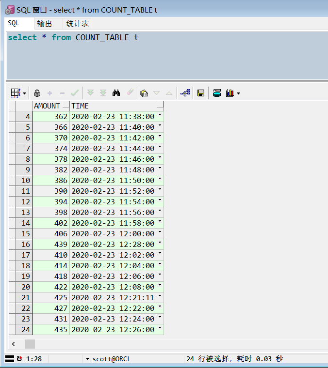 Oracle定时任务(2)-DBMS_SCHEDULER_dbms scheduler 多个action-CSDN博客