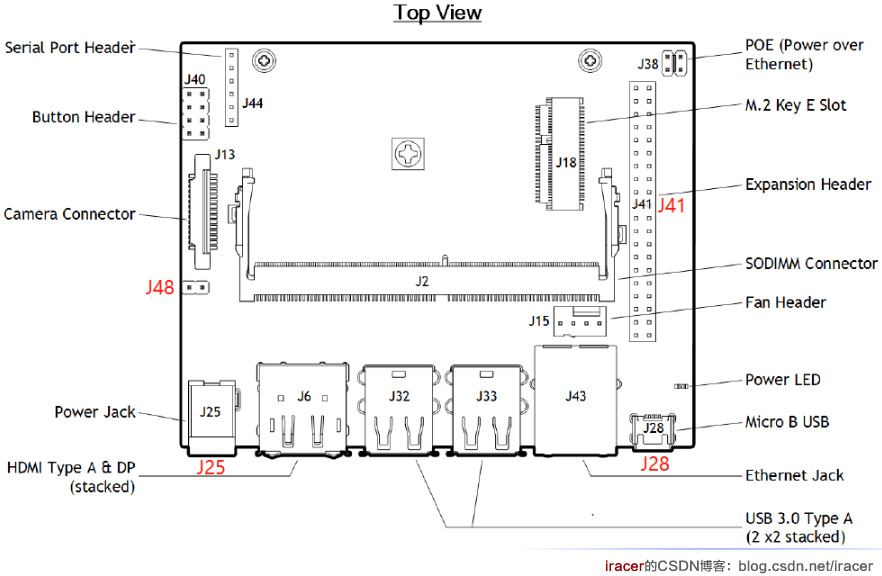玩转Jetson Nano（一） 开机准备与远程连接设置_ubuntu装jtop命令-CSDN博客