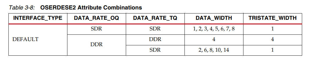 Xilinx中oserdes的原语及IP的使用_vivado仿真serdes-CSDN博客