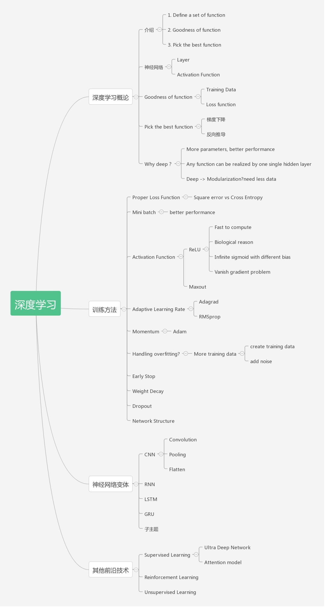 Python人工智能 十九keras搭建循环神经网络分类案例及rnn原理详解 云社区 华为云 