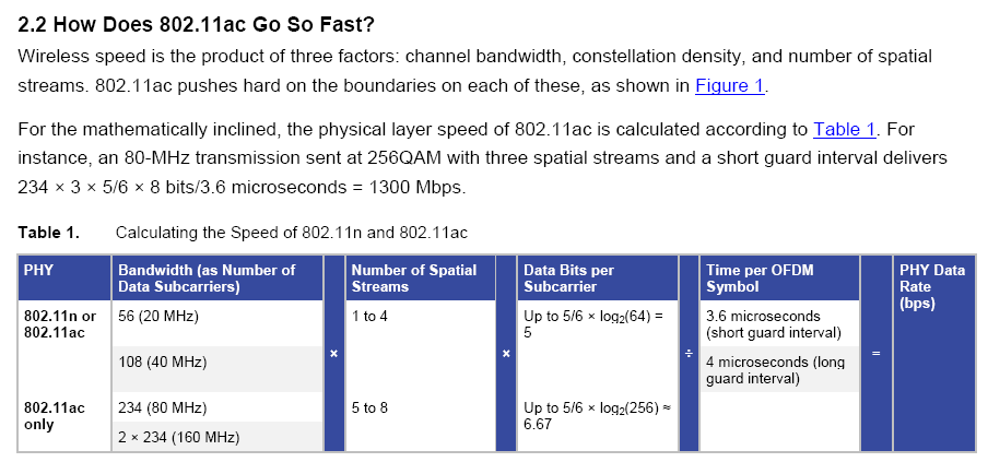 如何计算802.11 PHY Data Rate （11ac/11ax)_802.11ax datarate-CSDN博客