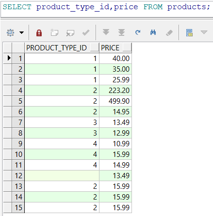 关于order by 和 group by的理解记忆_group by order by-CSDN博客
