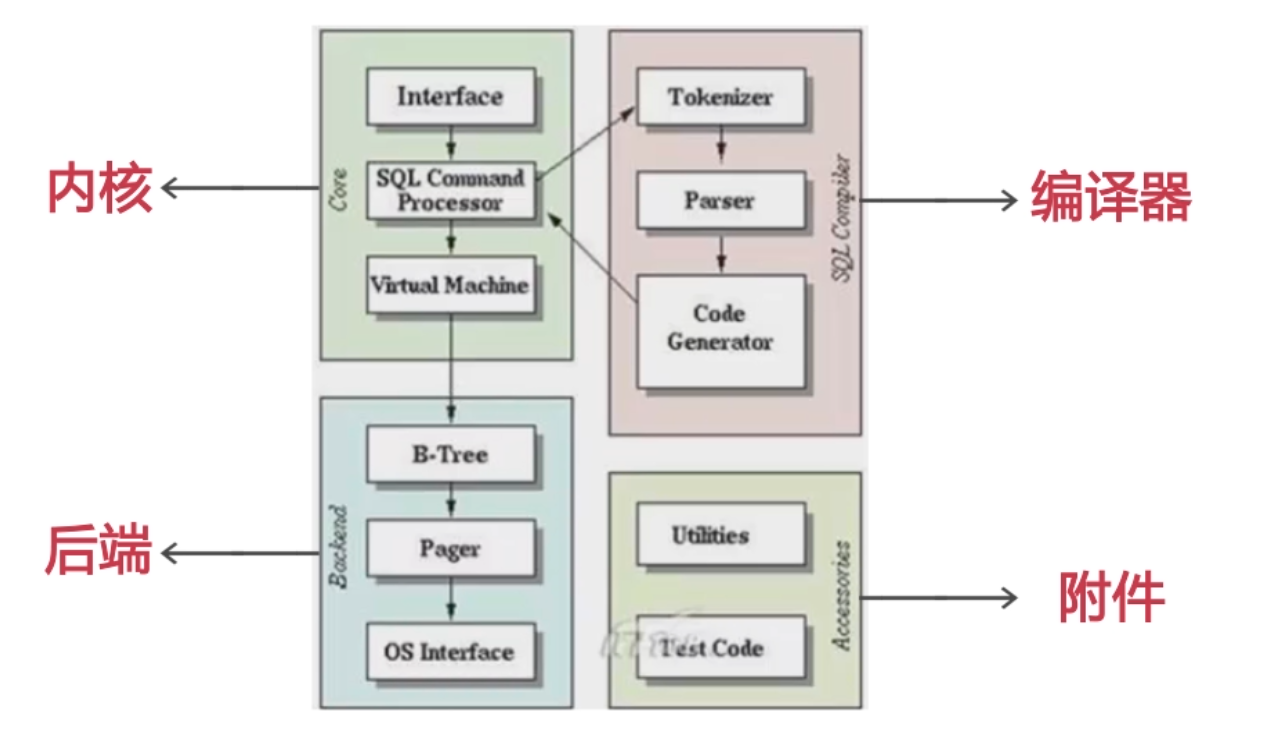 Android之本地数据存储(SQLite数据库）_android在sd卡上创建sqlite文件-CSDN博客
