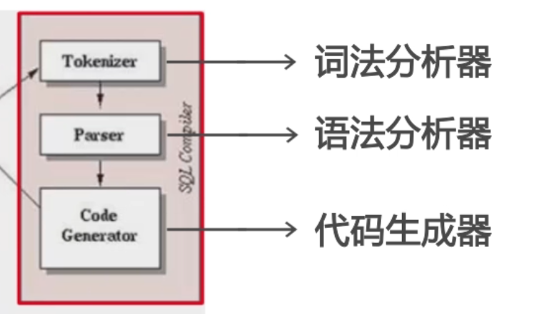 Android之本地数据存储(SQLite数据库）_android在sd卡上创建sqlite文件-CSDN博客