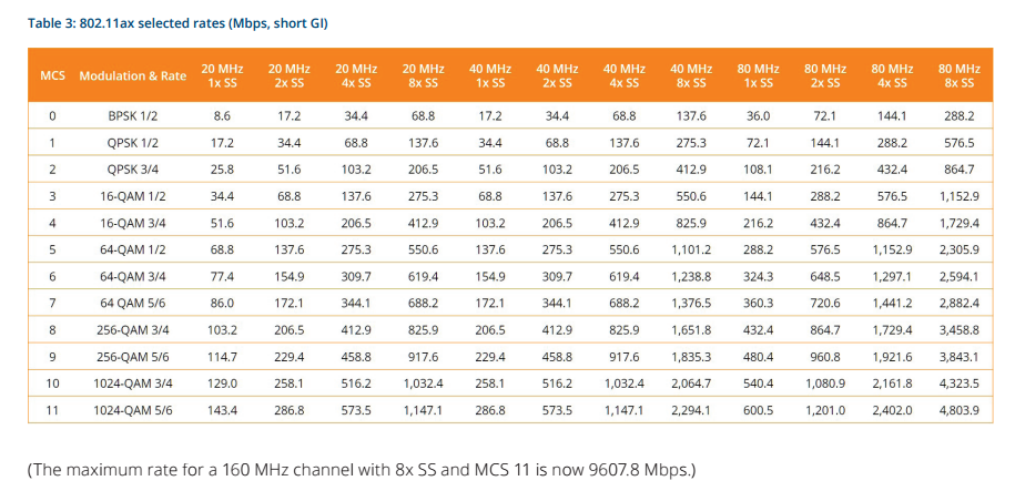如何计算802.11 PHY Data Rate （11ac/11ax)_802.11ax datarate-CSDN博客